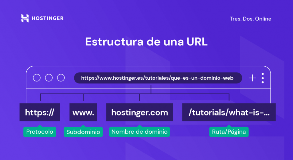 DDW 2BTI Dominio Y Hosting Web DDW 2BTI Dominio Y Hosting Web